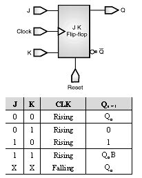 VHDL Electronics Tutorial