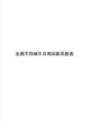 全国不同城市日照间距系数表共3页word资料 豆丁网