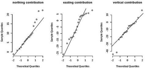 Vertical Error Time Series Training Set 255 Samples And The