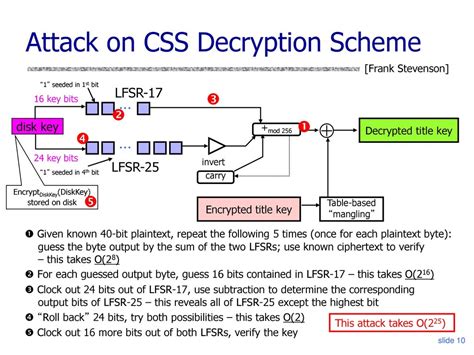 How Crypto Fails In Practice Css Wep Mifare Classic Ppt Download