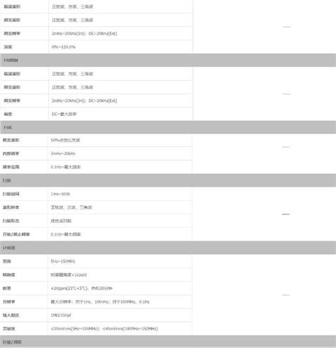 Gwinstek固纬afg 2005任意波形信号发生器函数信号源afg 2225包邮
