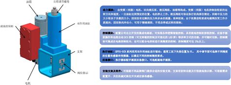 Efyg Da Scb系列直行程电液联动执行器 杭州孚罗泰自控阀门有限公司（相关企业：杭州飞君气动液压有限公司）