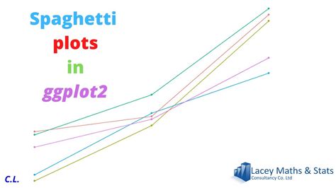 Spaghetti Plots In Ggplot2 Youtube