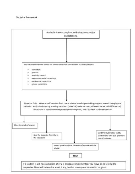 Discipline Framework Docx