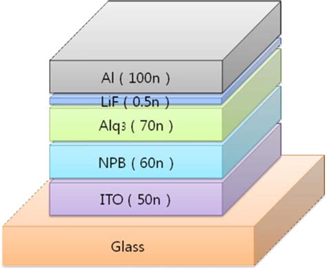 Table 1 From Modeling Analysis For OLED Degradation Mechanism Using Impedance Spectroscopy