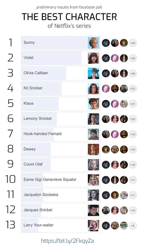 Discuss Everything About Lemony Snicket Wiki Fandom