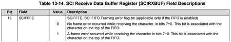 tms320f28069 scib frame error c2000 microcontrollers forum c2000™︎