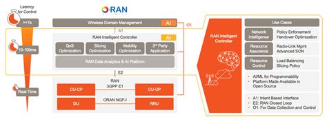 The Ran Intelligent Controller Ric 101 Vanillaplus The Global