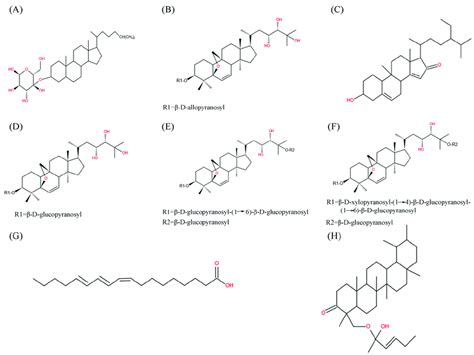 Chemical Structure Of Main M Charantia Active Substance A H