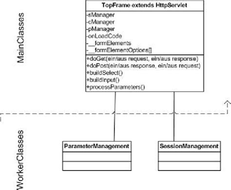 9 Class Diagram Top Frame Classes Of The Semantic Synapse Portal