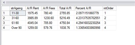 Calculation In Ssrs Dont Match Sql Server Query Microsoft Qanda