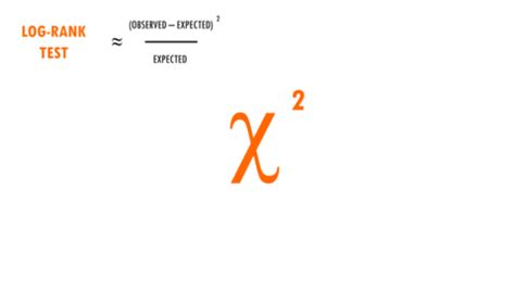 Easy Log Rank Test For Survival Analysis Biostatsquid Com