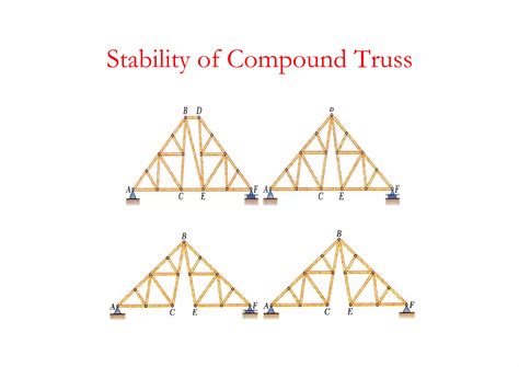 Chapter 3 Analysis Of Statically Determinate Trusses Pdf