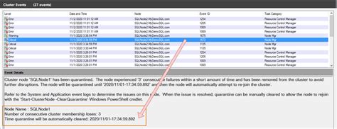 Windows Failover Cluster Node Quarantined