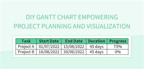 DIY Gantt Chart Empowering Project Planning And Visualization Excel Template Free Download