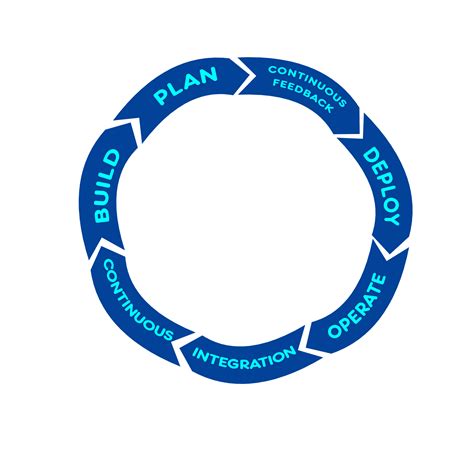 Devopsとは？アジャイル開発との違いは？ Truestar Consulting Group｜truestar Consulting