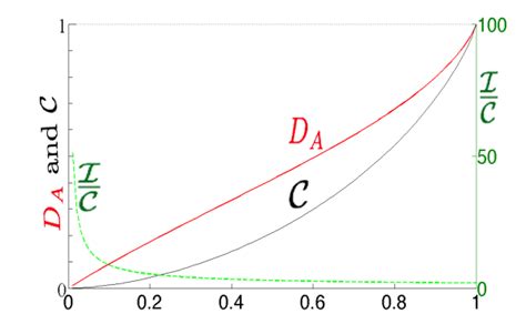 Quantum Discordda Classical Correlations Ja And The Ratio Of Total