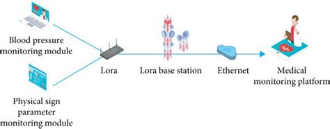 Overall Framework Of Intelligent Monitoring System Download