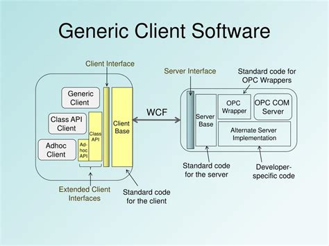 Ppt Configuring And Running The Opc Net Generic Clients Powerpoint