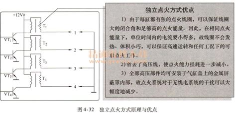 详解汽车发动机电控点火技术 精通维修下载