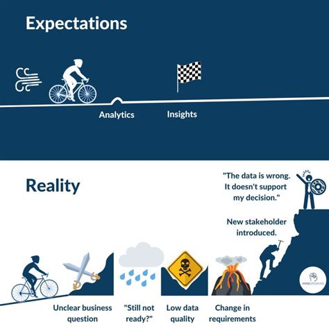 Gilbert Eijkelenboom On Linkedin Data Analytics Datascience