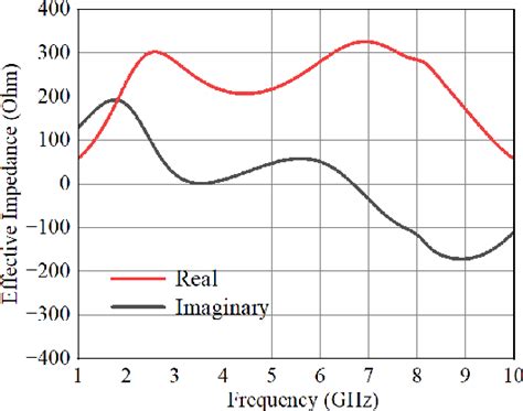 Figure 3 From Thermally Switchable Wideband Metamaterial Absorber Using Vanadium Dioxide