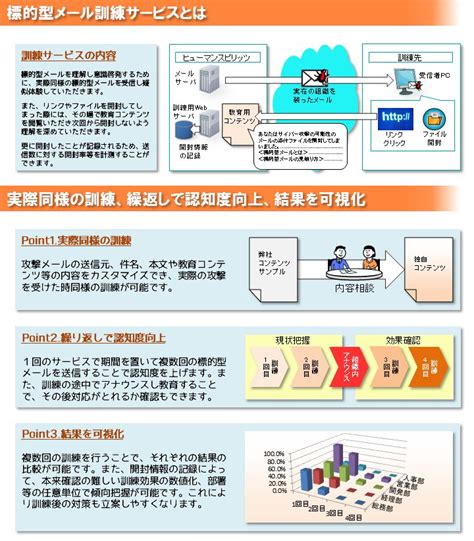 標的型攻撃メール訓練サービス｜株式会社ヒューマンスピリッツ