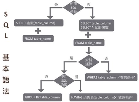Sql Nosql It 邦幫忙一起幫忙解決難題，拯救 It 人的一天