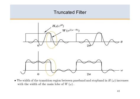 design of fir filters