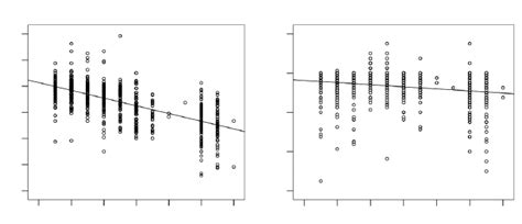 There Was A Significant Linear Correlation Between Spherical Error And Download Scientific