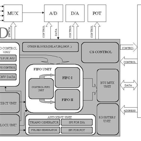 Basic PLD Structure Download Scientific Diagram