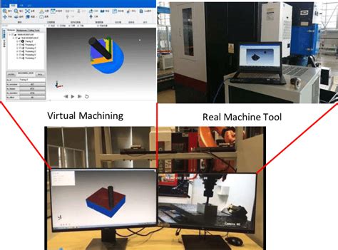 The Experiment Environment Including Virtual Machining And Real Cnc Download Scientific Diagram