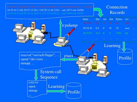 Ppt Data Mining Approaches For Intrusion Detection Powerpoint Presentation Id 3145545