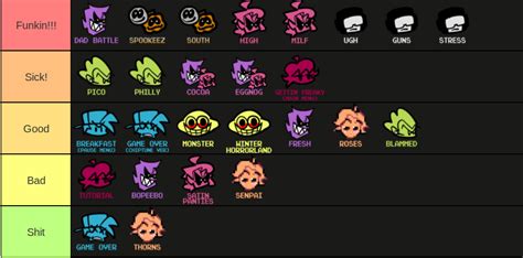 My Fnf Song Tier Listremake Fridaynightfunkin Images