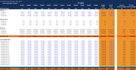 How To Create An Operating Budget Examples And Templates