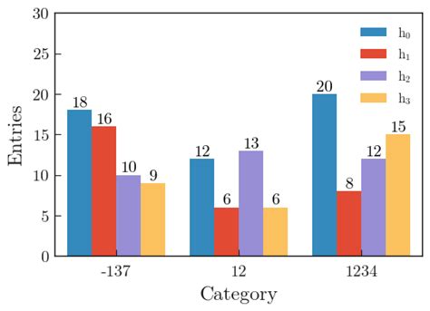 Other Advanced Examples — Plothist 161dev5gaafa0f1b3 Documentation