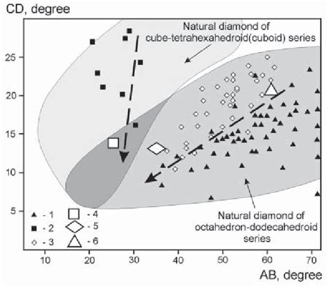 Curvatures Parameter Ab Cd Of The Experimentally Obtained