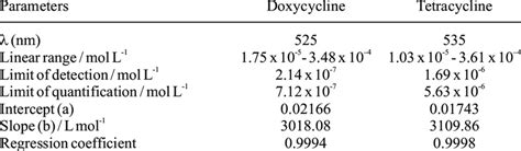 Results Of Figures Of Merit For The Proposed Method Download Table