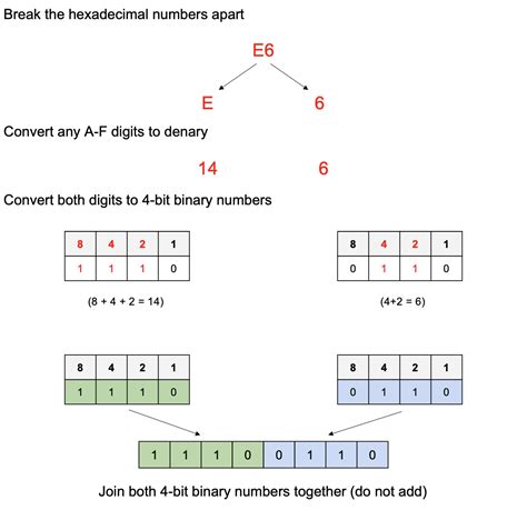Revise Number Systems Fetch Decode Explain Computing And It