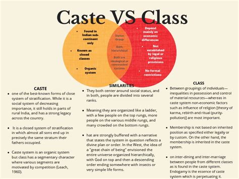 Caste Vs Class Pdf Caste Social Stratification