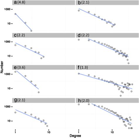 A Graph Based Framework To Model Virus Integration Sites