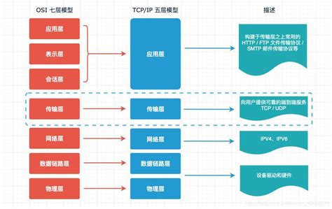 单片机gprs模块与web端通信web远程通信单片机 Csdn博客