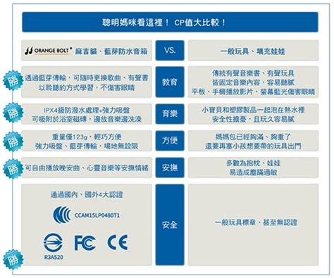 3c褓母換人當！卡哇尹～麻吉貓藍芽防水迷你造型音響（送禮）｜維媽 媽咪拜mamibuy