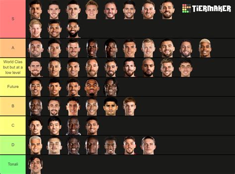 Premier League Midfielders Tier List Community Rankings TierMaker
