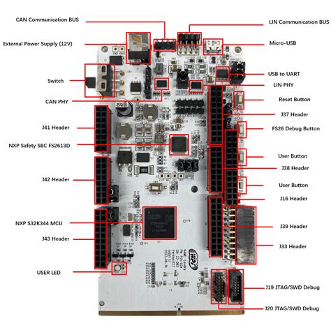 基於 NXP S K 的汽車通用評估板方案 大大通 繁體站