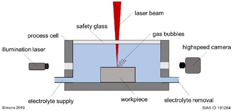 Schematic Representation Of The Experimental Set Up Download
