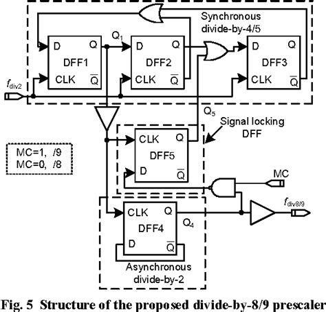 Phase Lock Loop Frequency Divider At Ali Gallard Blog