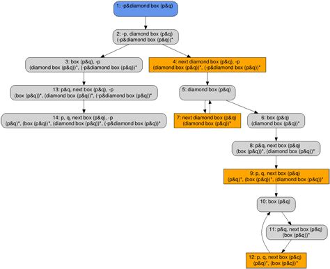 GitHub Chrvadala TableauSolver Prolog Algorithm That Applies The