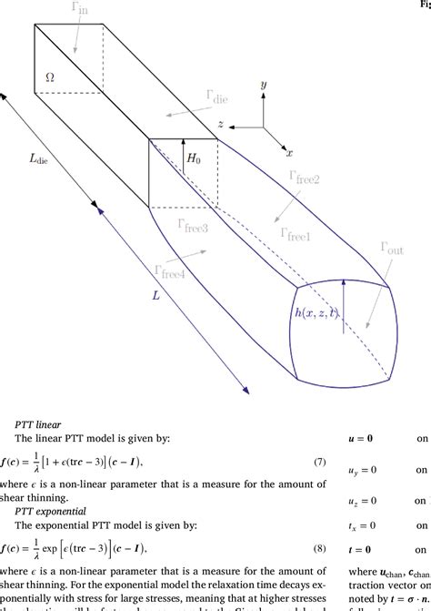 Figure 1 From Transient 3d Finite Element Method For Predicting Extrudate Swell Of Domains