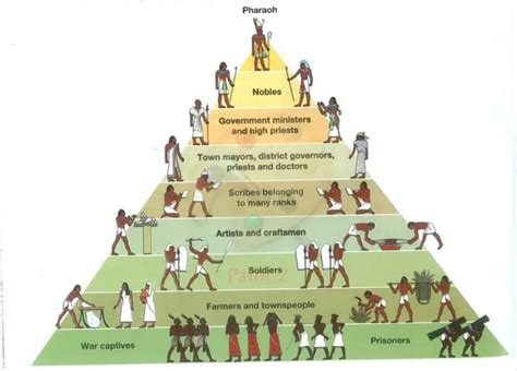 Cómo Era La Jerarquía Social En El Antiguo Egipto